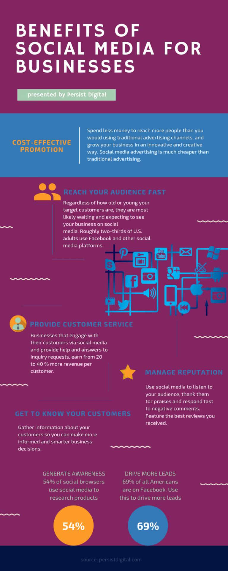 How Social Media Marketing Grows Your Business [Expert Tips + Example]